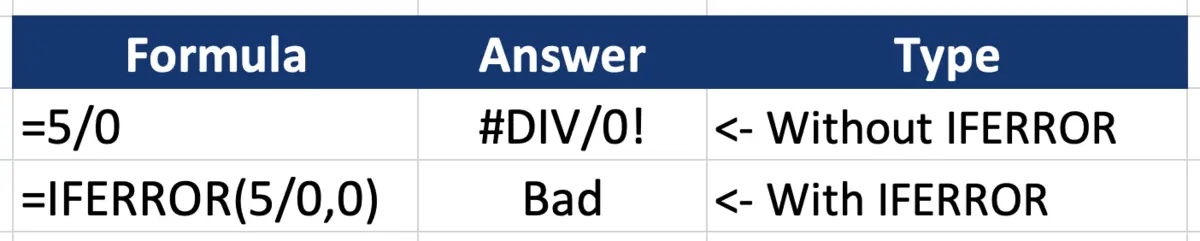 IFERROR Function in Excel with Examples